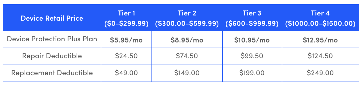 The Wing Tel App's New Features Will Make Your Life Easier